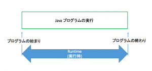 【1分でわかる】Javaでよく聞くRuntimeとは？