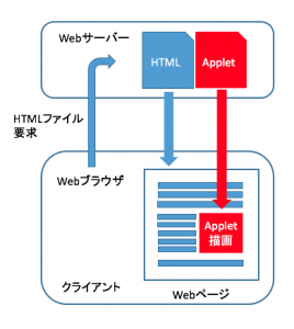 【初心者向けに簡単に】Javaのプラグインの使い方