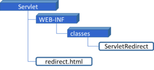 【Java & Tomcat】リダイレクトの設定(sendRedirect)※サンプルプログラム付き