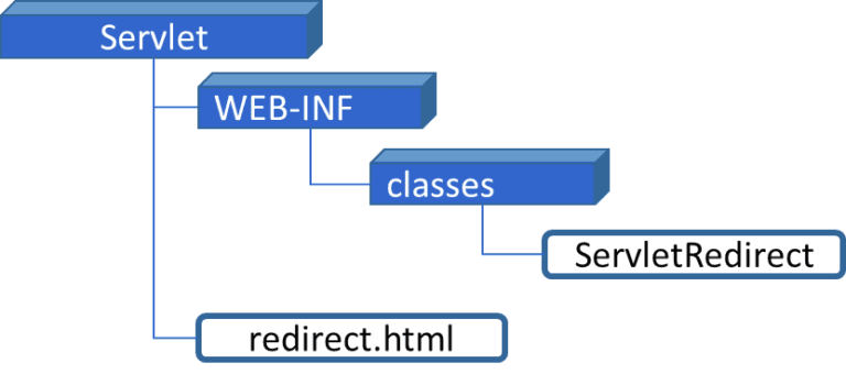 【Java & Tomcat】リダイレクトの設定(sendRedirect)※サンプルプログラム付き